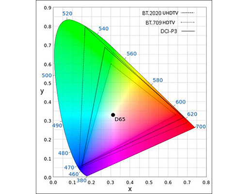 OKLAB颜色空间详解 2 ——颜色空间转换、oklab空间中的色域确定-CSDN博客
