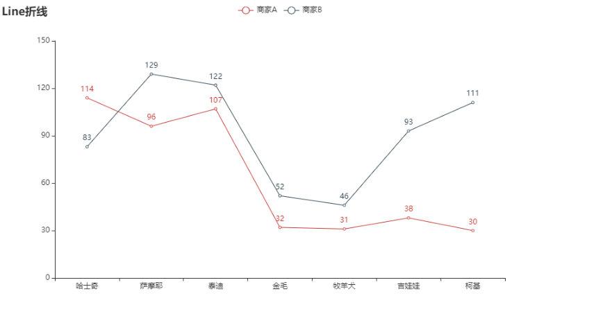手把手教你用pycharts绘制各种图（常做报表可视化的同学请进）-CSDN博客