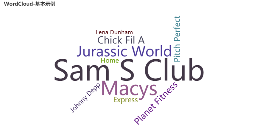 手把手教你用pycharts绘制各种图（常做报表可视化的同学请进）-CSDN博客
