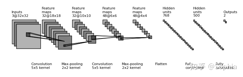 如何画出漂亮的神经网络图？_神经网络acc曲线怎么画好看-CSDN博客
