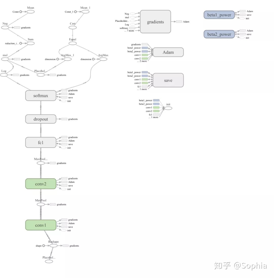如何画出漂亮的神经网络图？_神经网络acc曲线怎么画好看-CSDN博客