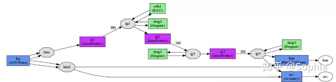 如何画出漂亮的神经网络图？_神经网络acc曲线怎么画好看-CSDN博客