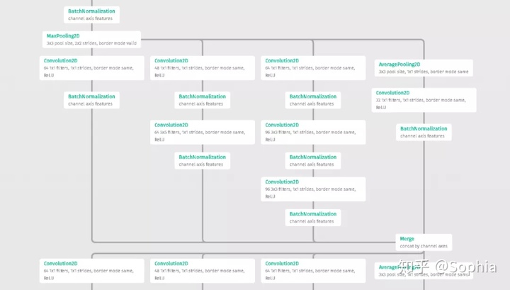 如何画出漂亮的神经网络图？_神经网络acc曲线怎么画好看-CSDN博客