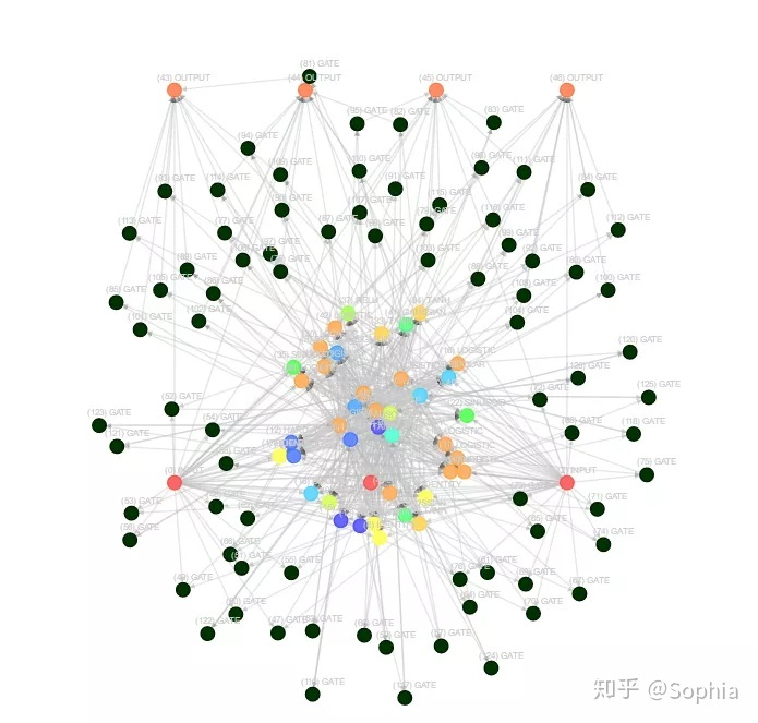 如何画出漂亮的神经网络图？_神经网络acc曲线怎么画好看-CSDN博客