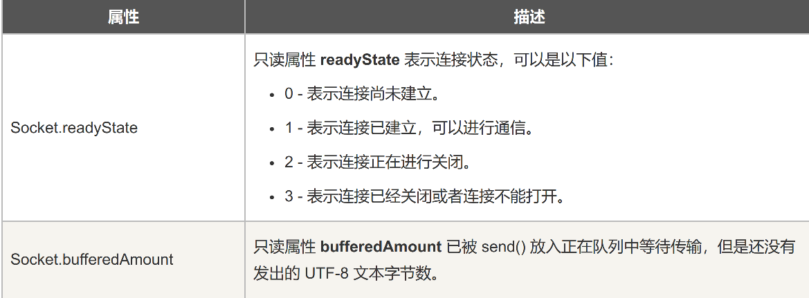 WebSocket使用案例_websocket案例-CSDN博客