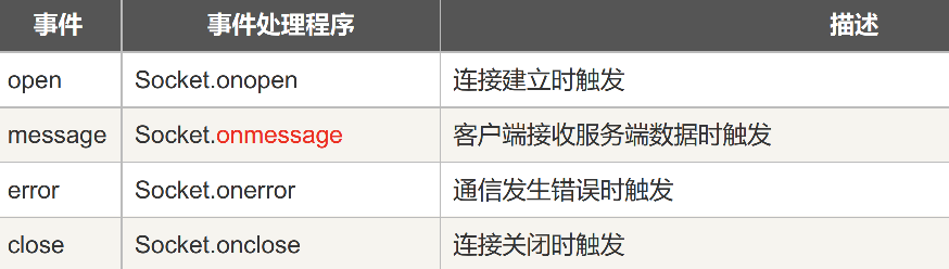 Websocket使用案例 Websocket案例 Csdn博客