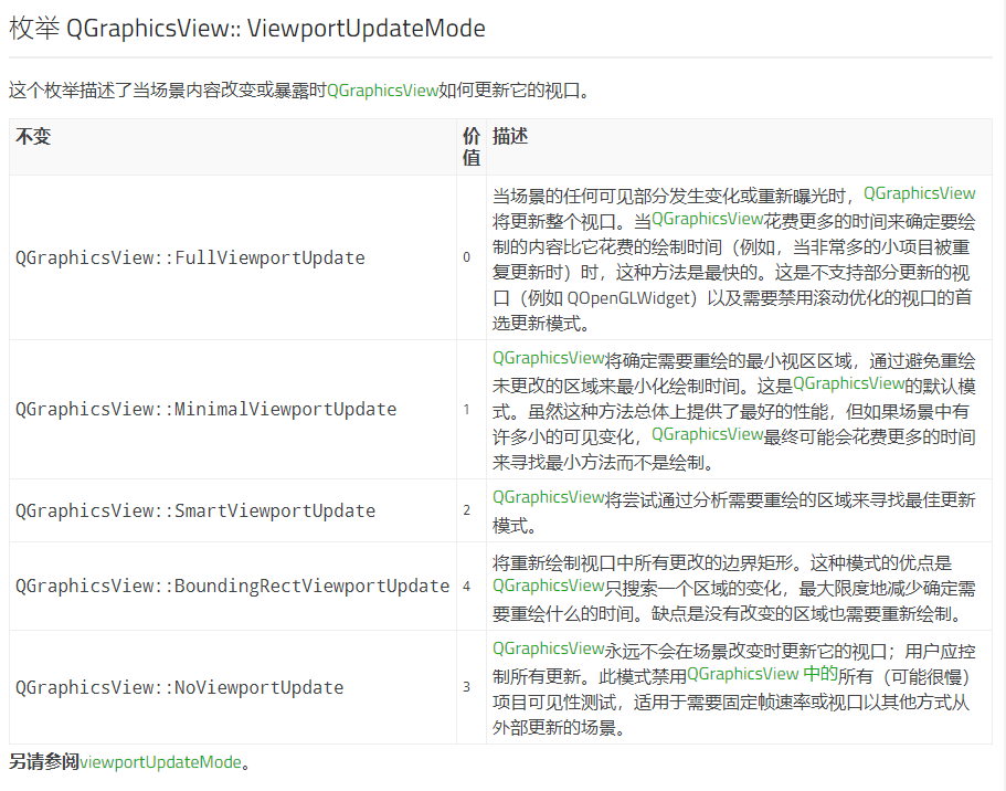 [PyQt5-Node-Editor][基础篇]从零开始使用Pyqt5制作节点编辑器(2)——为场景中添加一些物品吧_pyqt-node-CSDN博客