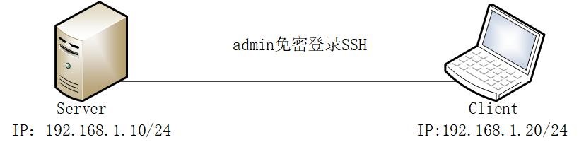 SSH的安全配置_ssh安全配置-CSDN博客