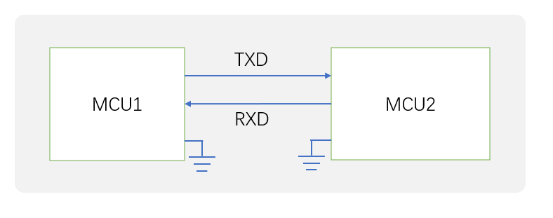 如何捕获TTL的通讯-工业总线协议分析（一）_ttl串口获取方式-CSDN博客
