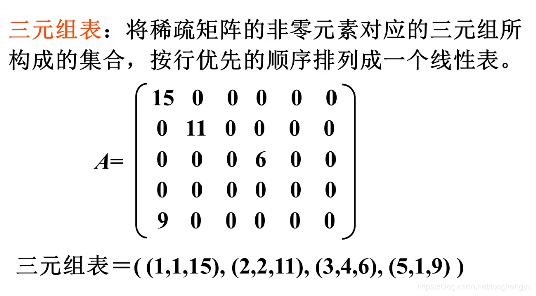 C数据结构——矩阵的压缩存储对称矩阵、三角矩阵、对角矩阵等特殊矩阵压缩存储的基本思想是 Csdn博客