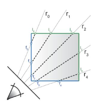 Vulkan_基于分形布朗运动的体积云实现_vulkan raycasting-CSDN博客