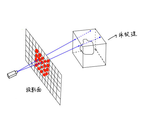 Vulkan_基于分形布朗运动的体积云实现_vulkan raycasting-CSDN博客