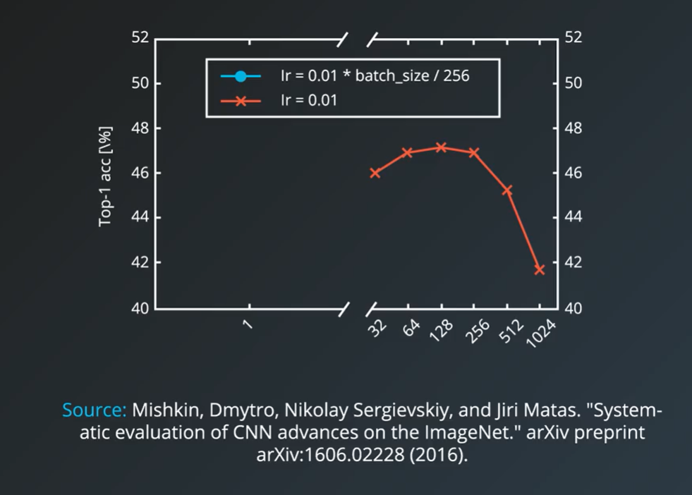 如何选择minibatch size_minibatchsize-CSDN博客