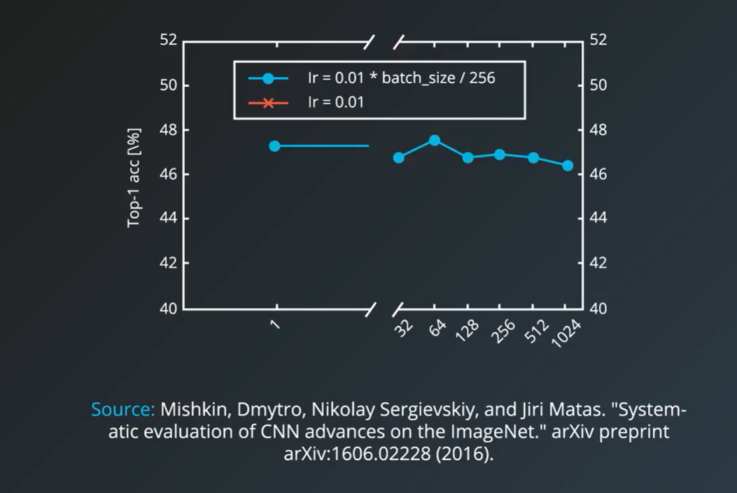 如何选择minibatch size_minibatchsize-CSDN博客