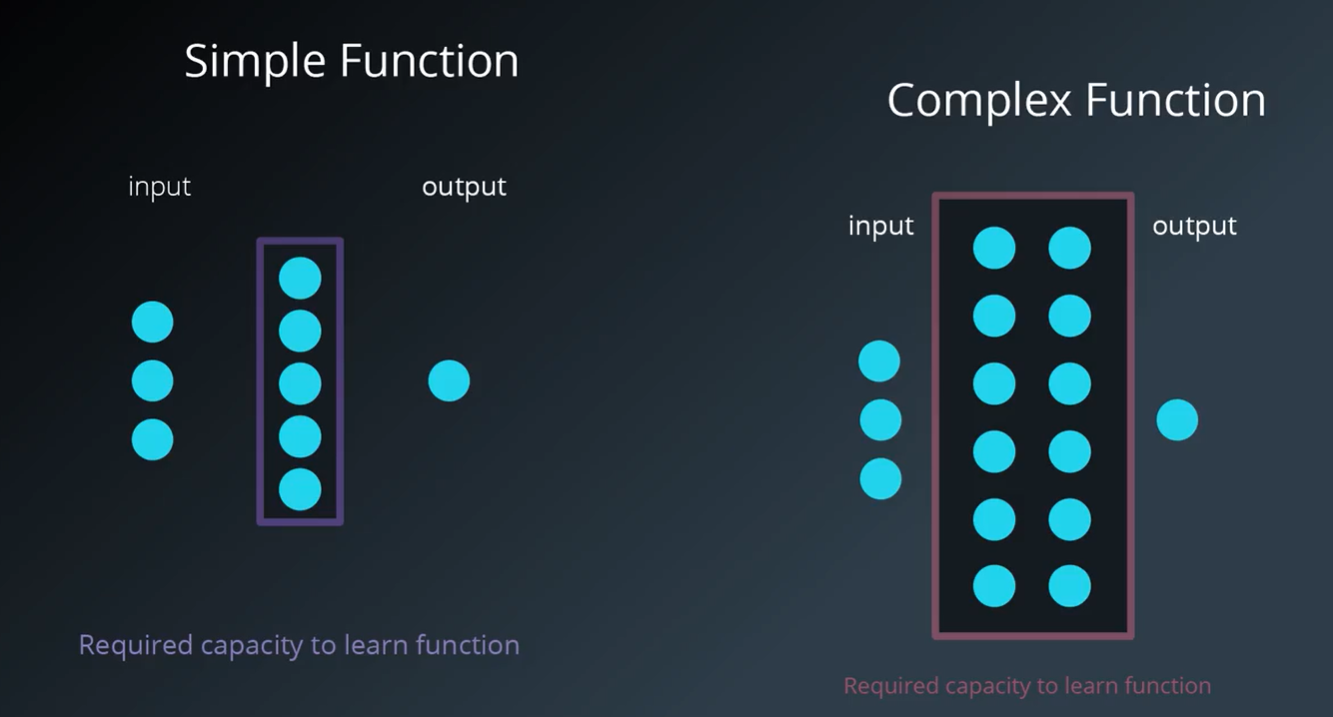 如何确定隐藏层数和隐藏层单元数_模型的隐藏层数量-CSDN博客
