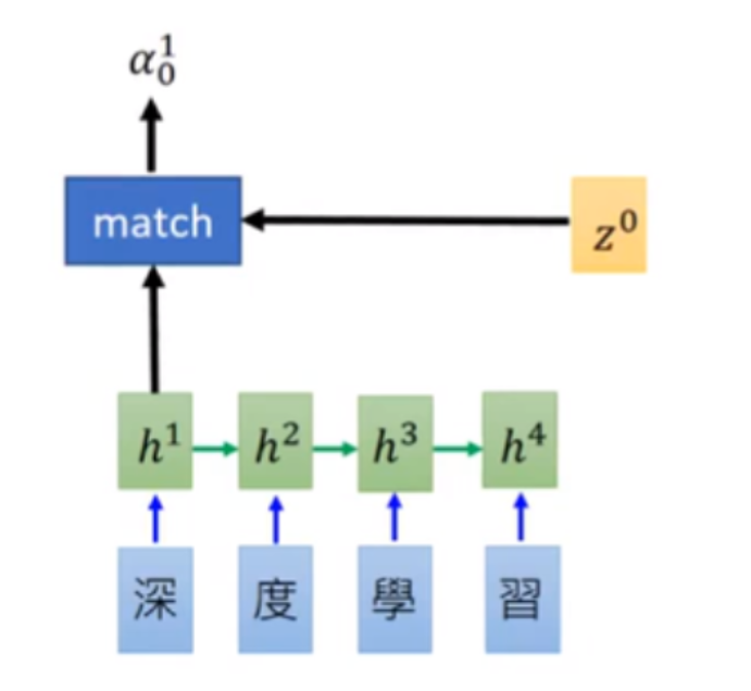 Transformer代码实现(pytorch)+原理_transformer encode原理-CSDN博客