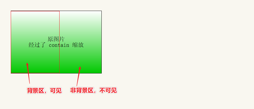 border-image-width 两个属性值 cover 与 contain 的区别_js image cover-CSDN博客