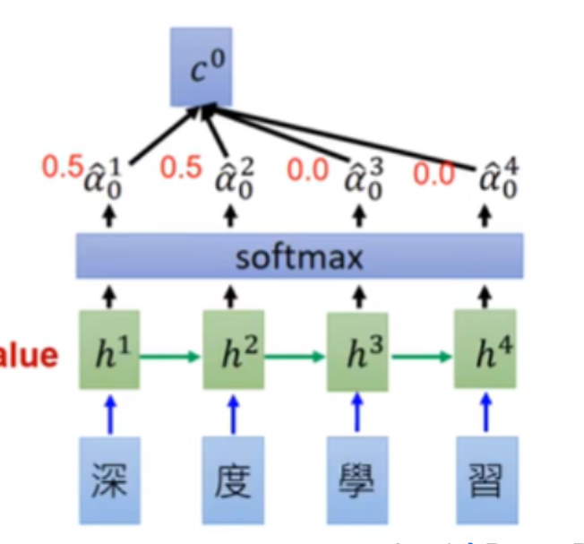 Transformer代码实现(pytorch)+原理_transformer encode原理-CSDN博客