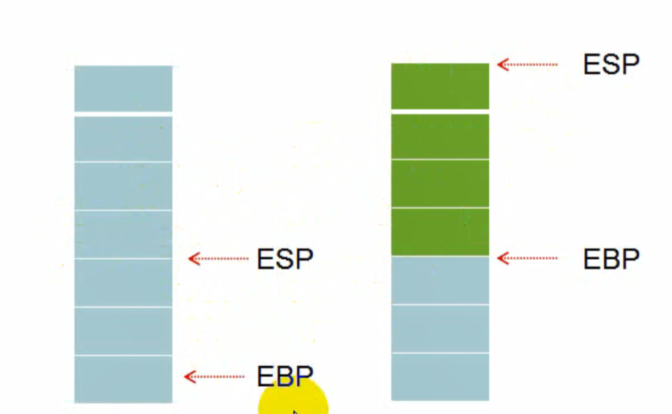 逆向之汇编（EBP寻址）_追基址追到ebp-CSDN博客