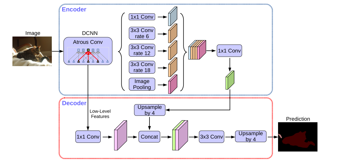 详解Deeplab系列结构：SPP、Atrous Convolution、ASPP、Encoder-Decoder with Atrous Convolution_aspp模块作用-CSDN博客