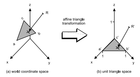 Ray-Triangle intersection_ray triangle intersect-CSDN博客