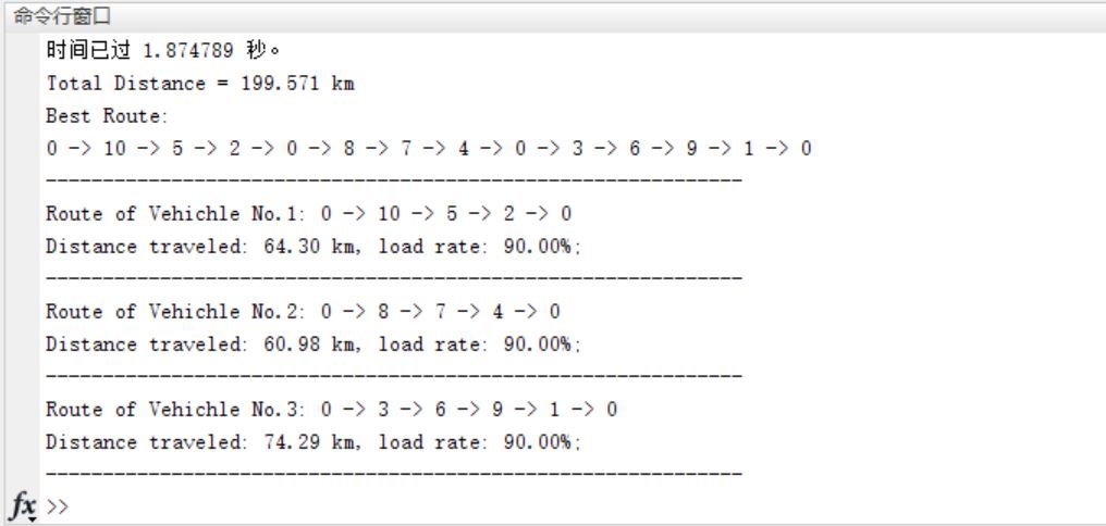 【CVRP】基于matlab蚁群算法求解带容量的车辆路径规划问题【含Matlab源码 1039期】_基于蚁群算法求解车辆路径问题-CSDN博客