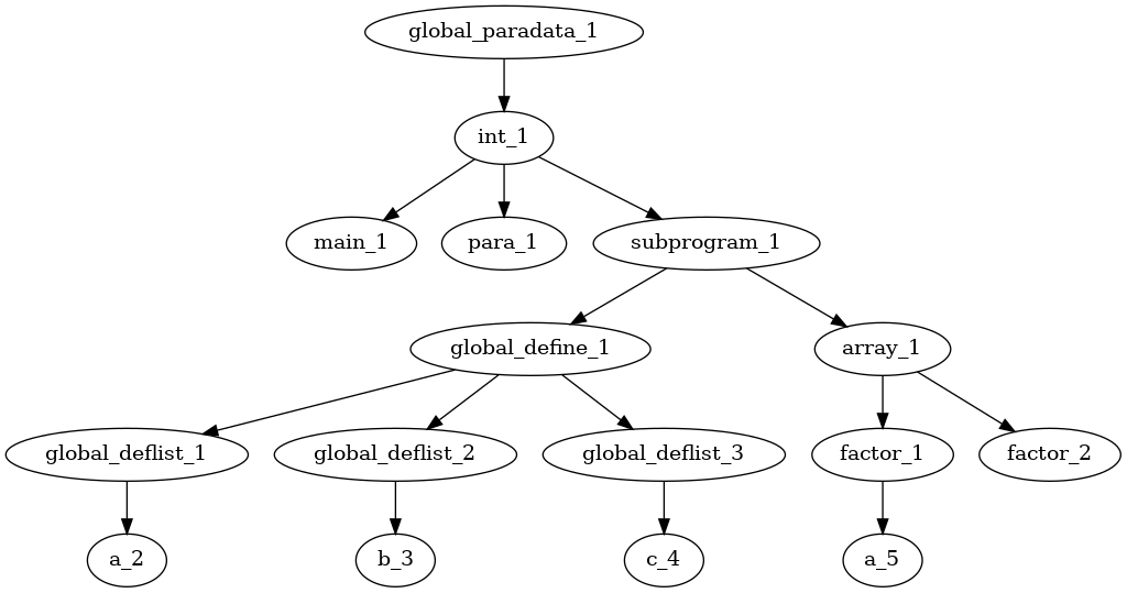 西北工业大学 编译原理实验 minic文法 编译器前端 flex-bison实现 的 debug手记_bison ast-CSDN博客