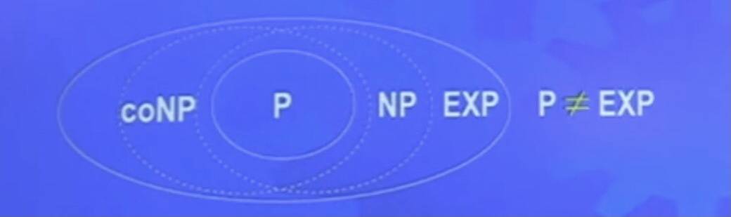 时间复杂性2：P,NP,CONP_conp问题-CSDN博客