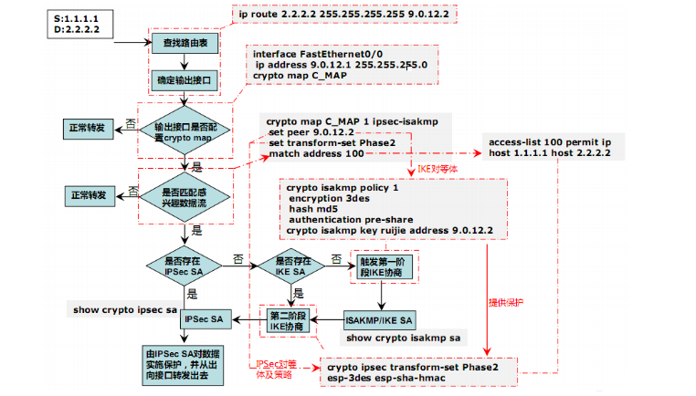 IPSEC学习_crypto map-CSDN博客
