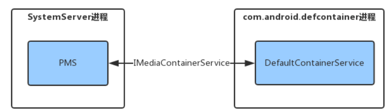 Android 9.0 PM机制系列（三）PMS处理APK的安装_android 9无法使用pm安装-CSDN博客