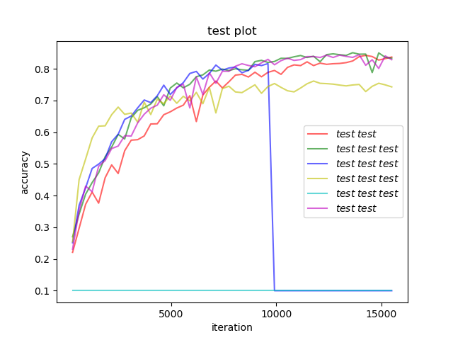 Python绘图 多个文件 多条线段组合绘图_matplotlib多文件-CSDN博客