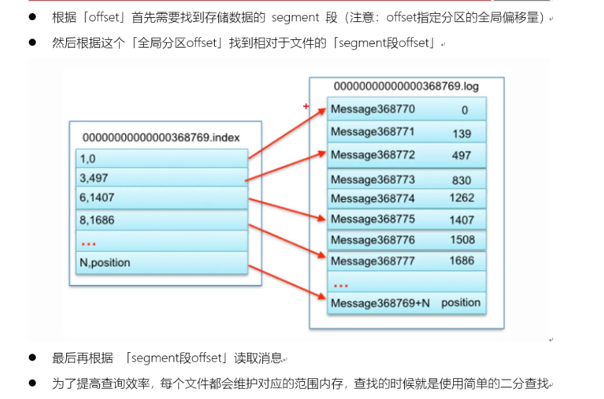 Kafka的数据存储形式kafka 数据类型 Csdn博客 