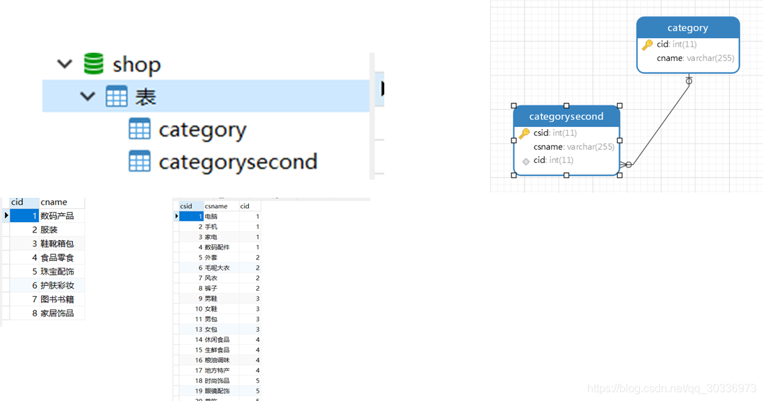 Javaee 课程设计 “购物商城”购物商城课程设计 Csdn博客