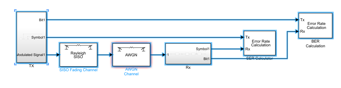 MATLAB-信道_awgn函数matlab-CSDN博客