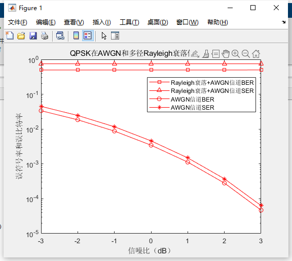MATLAB-信道_awgn函数matlab-CSDN博客