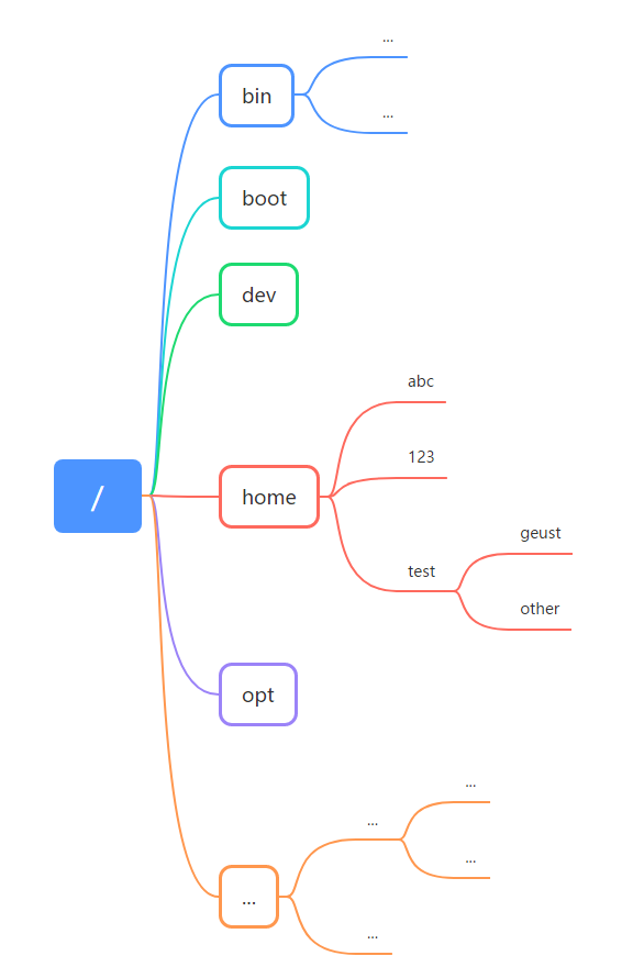 iphone view /private/var/mobile/Containers/Data/Application/ file - Programmer Sought