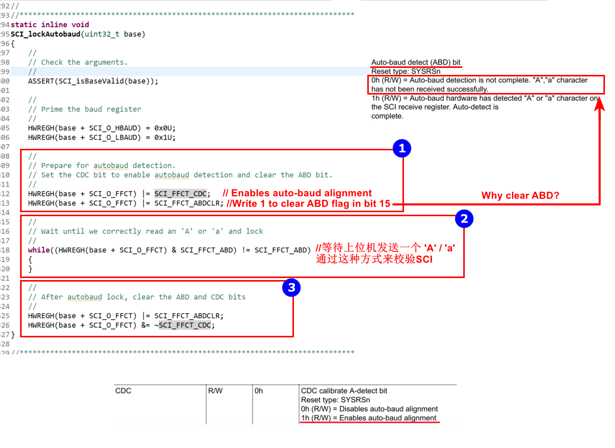 C2000 SCI-CSDN博客