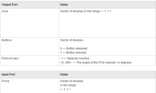 【Matlab】详解Simulink中的Joystick Input模块（介绍+测试+应用）-CSDN博客