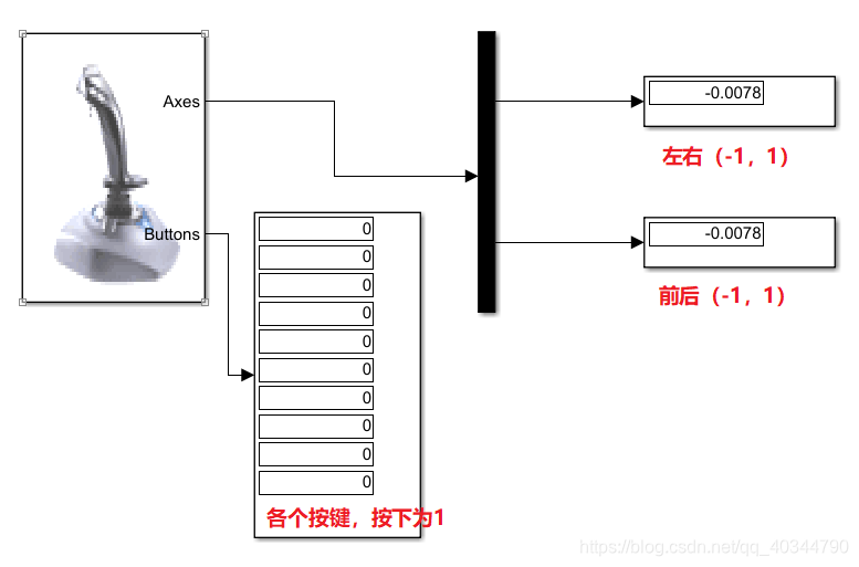 【matlab】详解simulink中的joystick Input模块(介绍测试应用) Csdn博客
