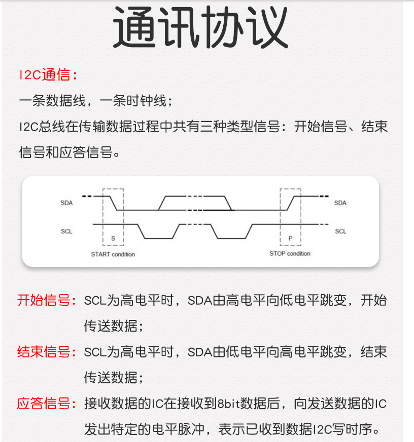 低速接口之IIC_iic接口-CSDN博客