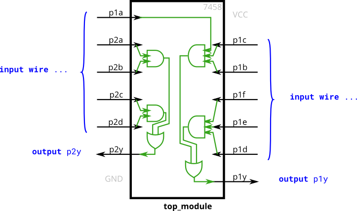 HDLBITS exercise 107-112 Shift registers - Programmer Sought