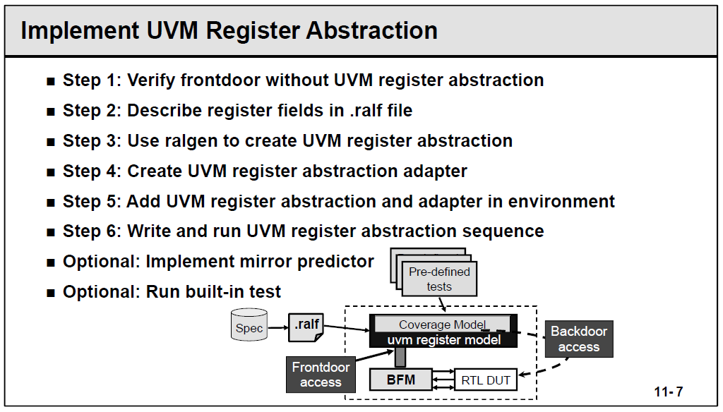 UVM寄存器模型(三) —— uvm环境中加入寄存器模型的步骤_寄存器怎么运用到环境中-CSDN博客
