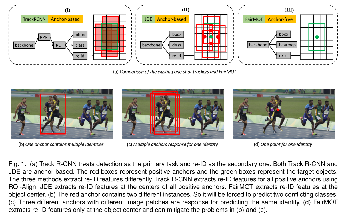 6、目标跟踪：FairMOT_fairmot算法-CSDN博客