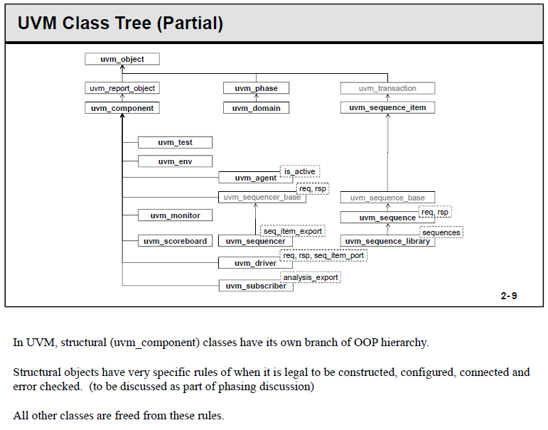 UVM中的类继承关系_uvm类的继承关系-CSDN博客