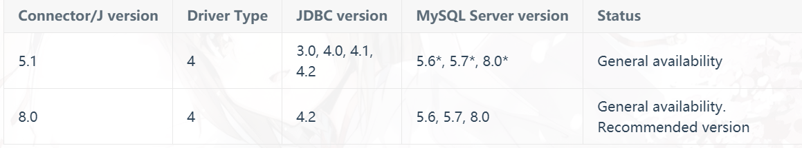 部署Tomcat连接不上MySQL-jdbc的几个配置小问题_tomcat jndi mysql获取不到连接-CSDN博客