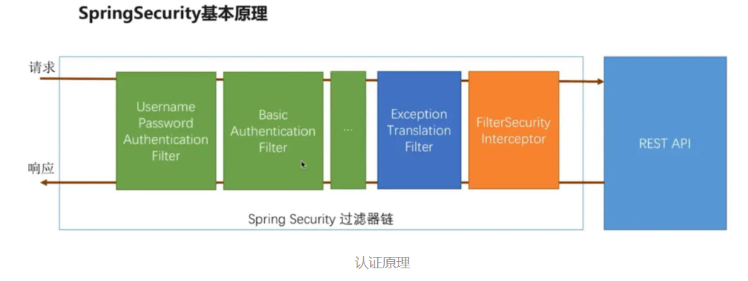 Springboot+SpringSecurity+JWT实现用户登录和权限认证示例_spring-boot-starter-security jwt example-CSDN博客