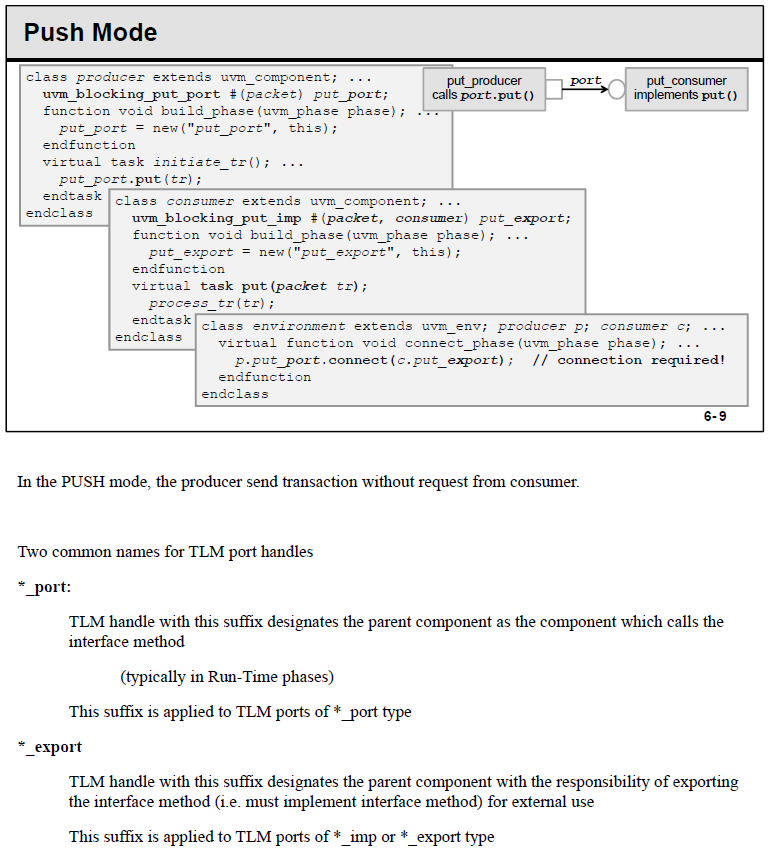 UVM TLM1.0简单介绍_uvm tlm 多对一-CSDN博客