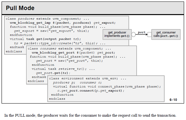 UVM TLM1.0简单介绍_uvm tlm 多对一-CSDN博客