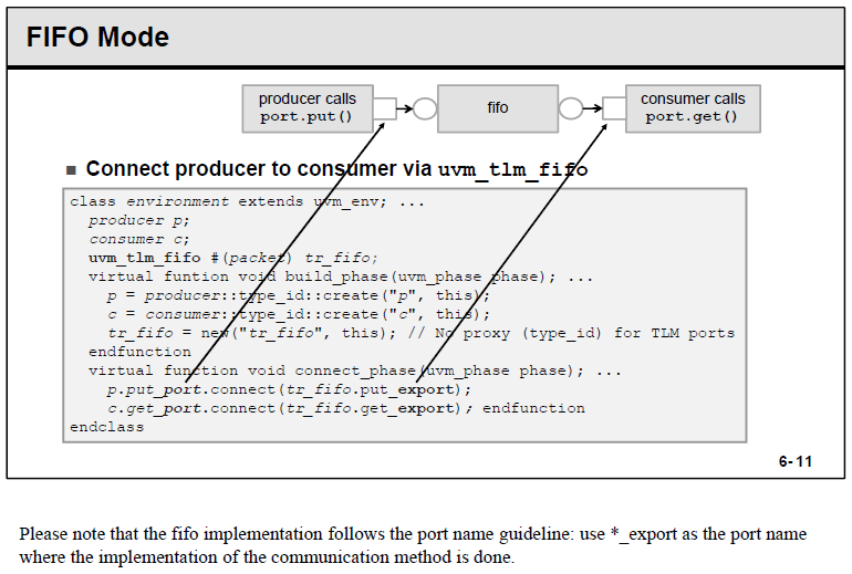 UVM TLM1.0简单介绍_uvm tlm 多对一-CSDN博客