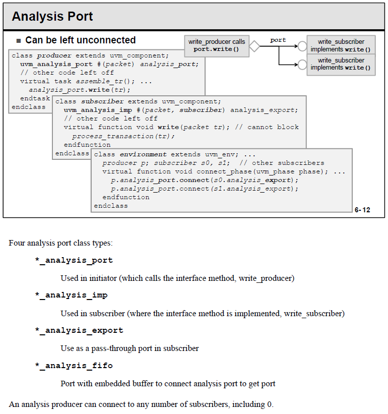 UVM TLM1.0简单介绍_uvm tlm 多对一-CSDN博客